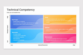 Technical Competency Google Slides Template | Nulivo Market